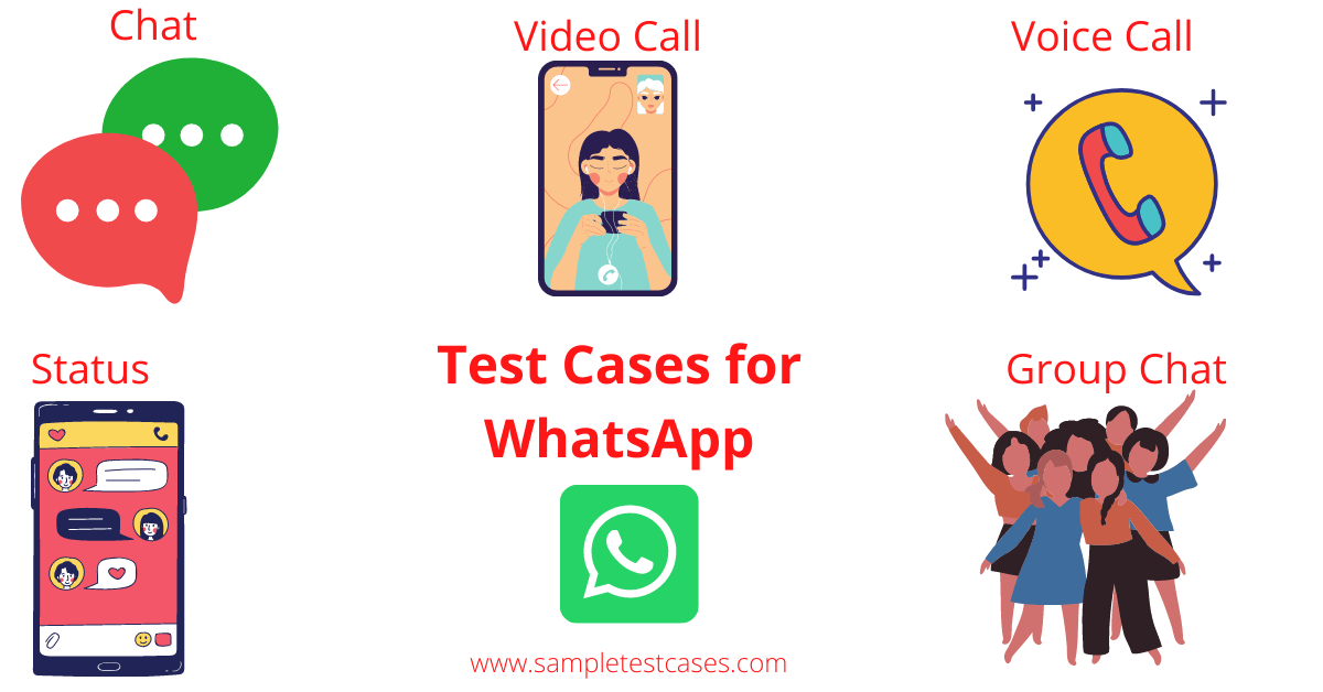 New Test Cases for WhatsApp Application including all functionality.