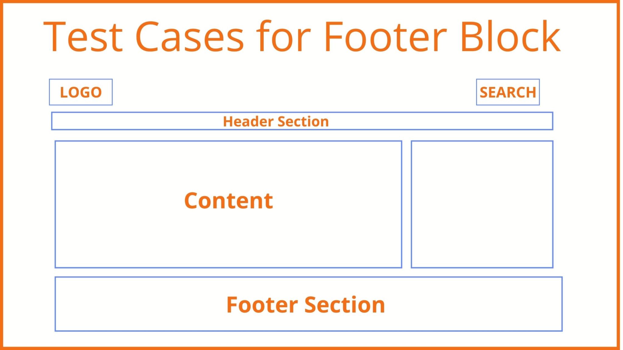 Latest Positive and Negative Test Cases for Footer Section 2022