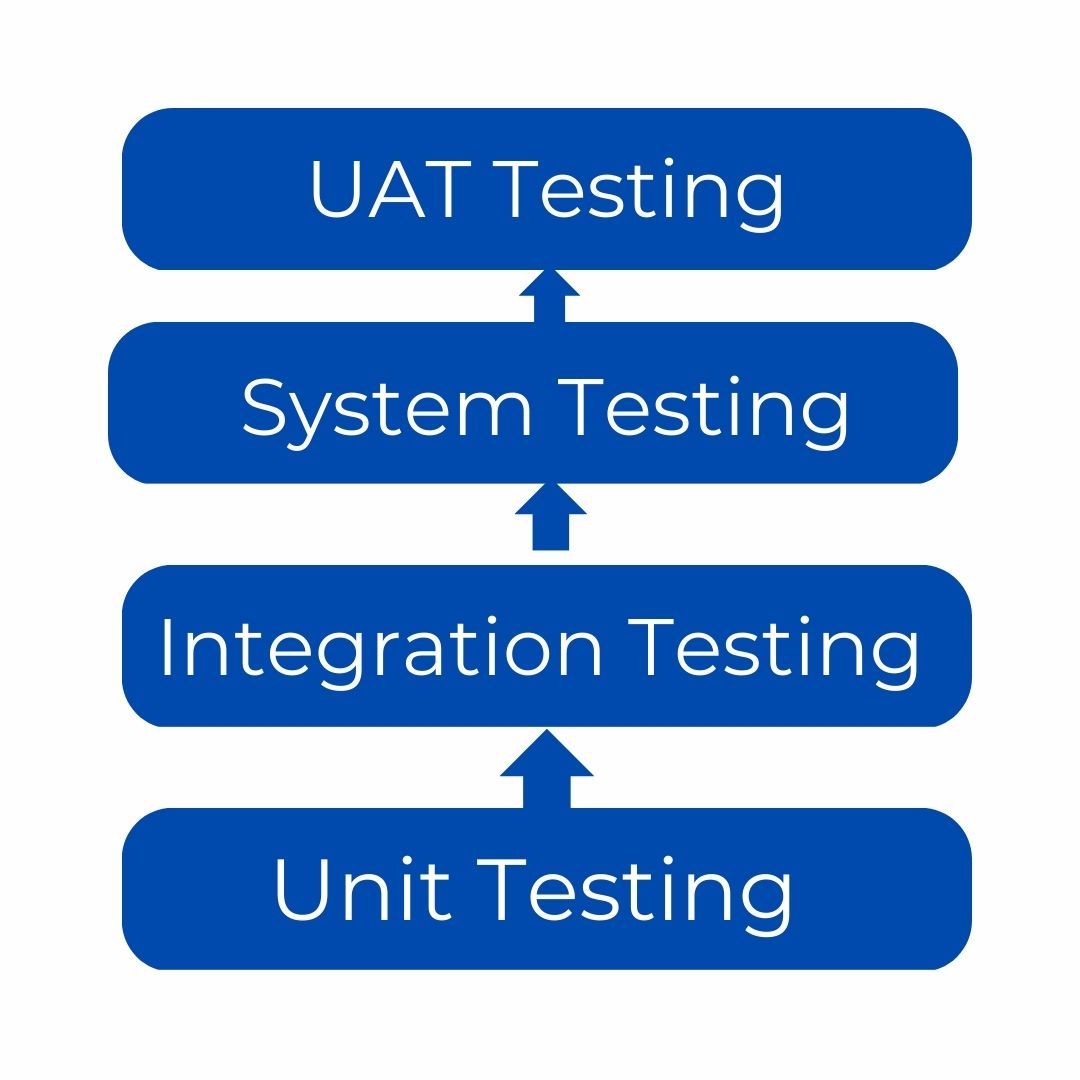 Unit Testing Made Simple: A Beginner's Guide